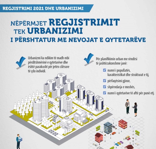 Regjistrimi 2021 dhe urbanizimi - Попис КОНЕЧНО!
